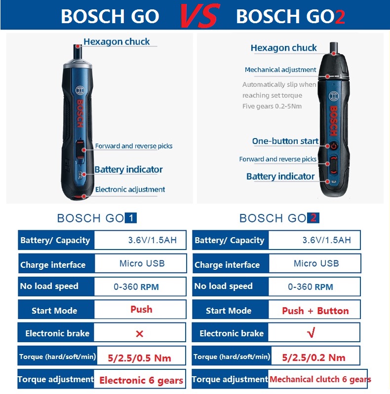 מברג חשמלי נטען בוש גו 2 BOSCH GO | המציאות מאיביי